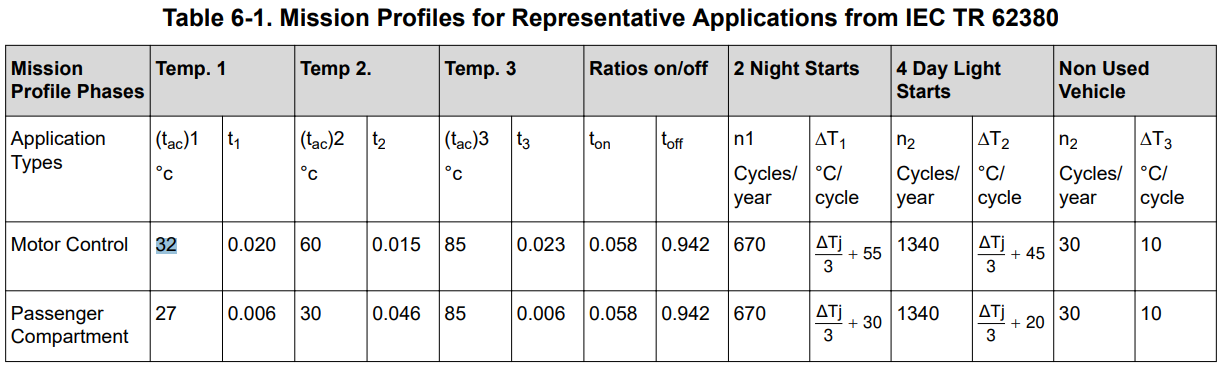 Understanding Functional Safety FIT Base Failure Rate Estimates per IEC ...