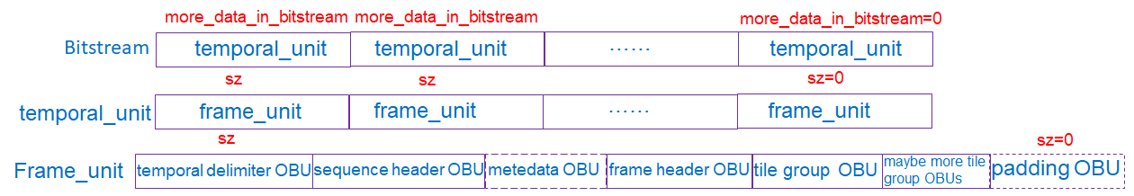 AV1语法结构分析_av1 cdef-CSDN博客