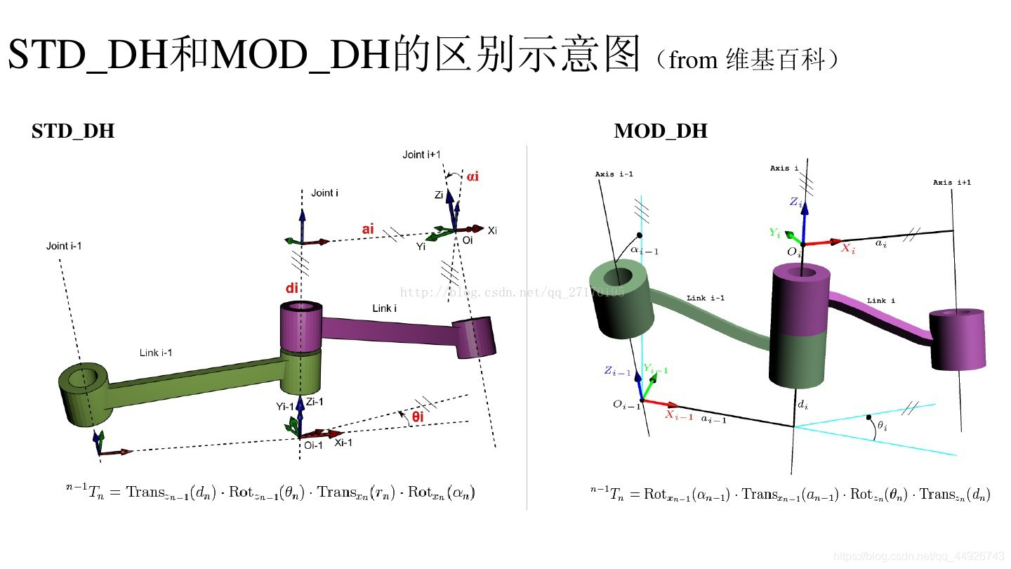 机器人的两种D-H参数 std 与mdh_mdh参数-CSDN博客