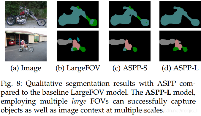 论文阅读 || 语义分割系列 —— deeplabv2 详解_deeplabv2论文-CSDN博客