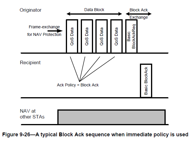Block Ack机制-CSDN博客