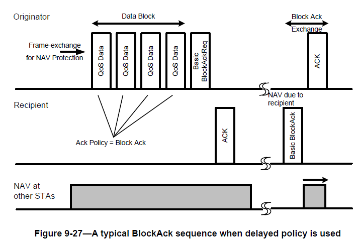 Block Ack机制-CSDN博客