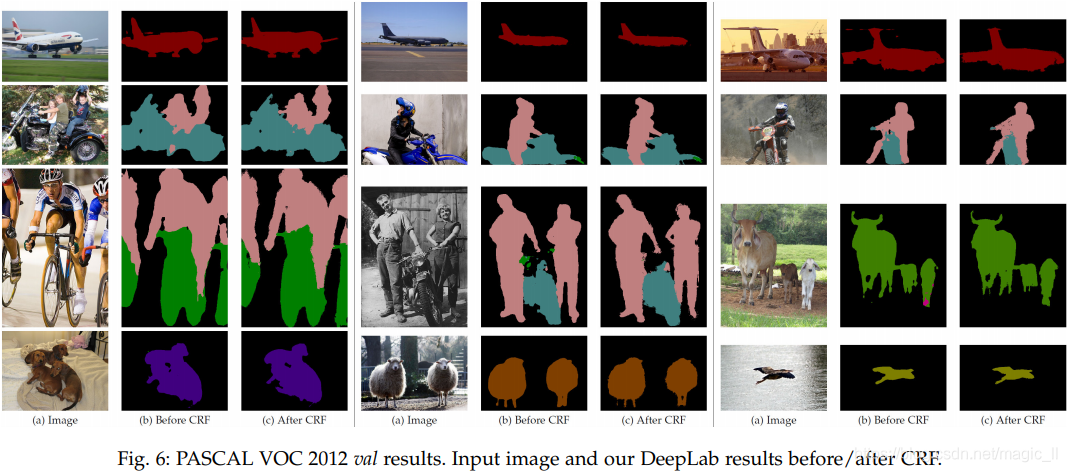 论文阅读 || 语义分割系列 —— deeplabv2 详解_deeplabv2论文-CSDN博客