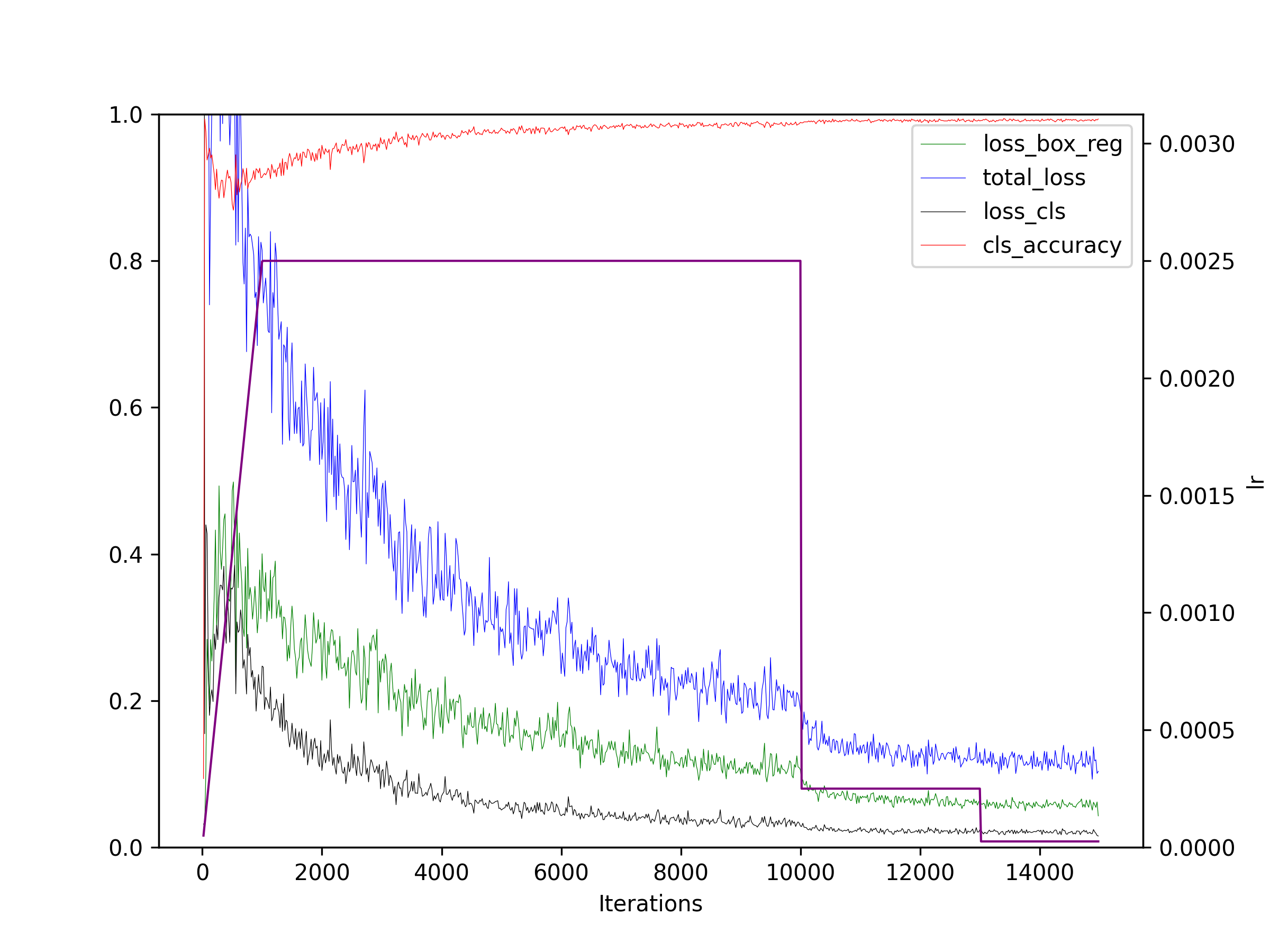 detectron2 结果可视化_detectron检测结果可视化-CSDN博客