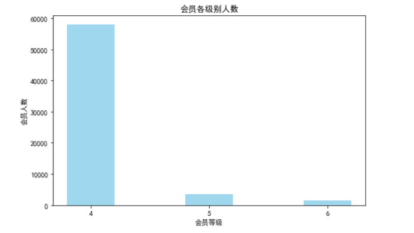 【python】数据挖掘：报错 Bar Missing 1 Required Positional Argument ‘x‘ 问题解决typeerror Axes3dbar