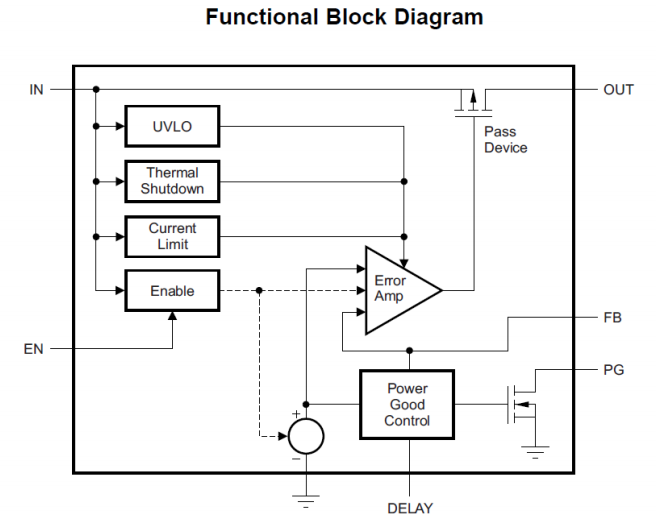 Understanding Functional Safety FIT Base Failure Rate Estimates per IEC ...