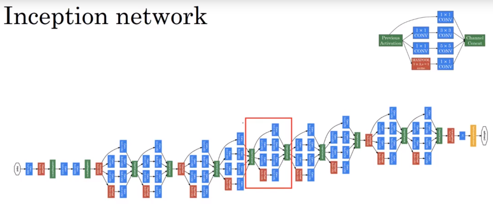 Inception模块_inception模块作用-CSDN博客
