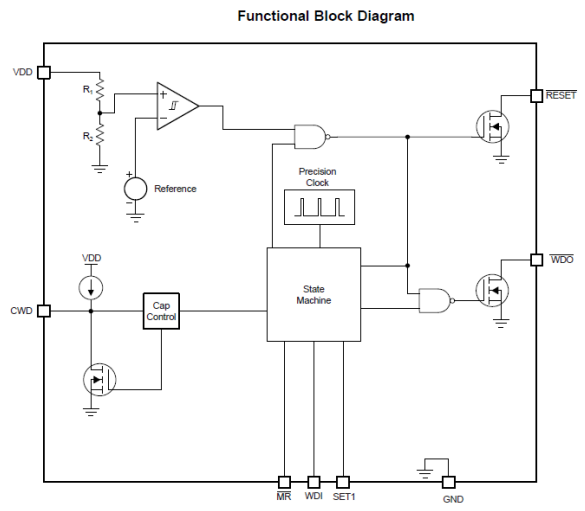 Understanding Functional Safety FIT Base Failure Rate Estimates per IEC ...
