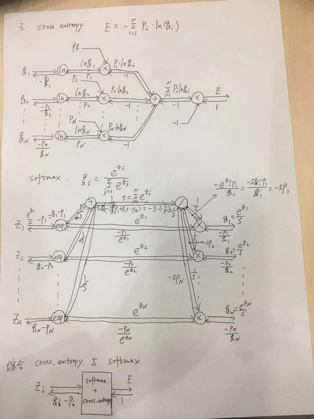 Pytorch之深度学习实战_train iter-CSDN博客