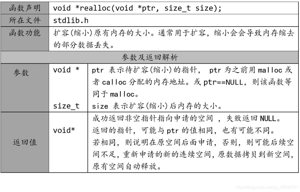 C6262 warning and Visual Studio's stack size settings - Programmer Sought