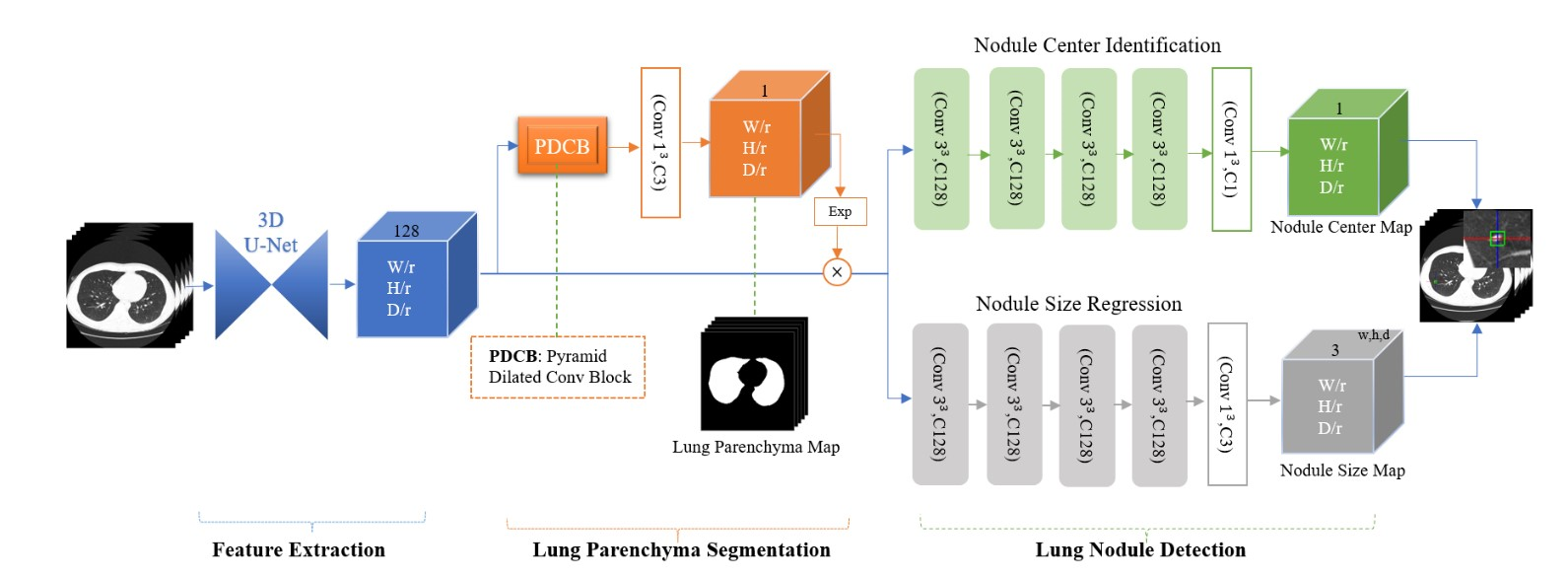 Lidc Idri Lung Nodule Public Data Set Dicom And Xml Annotation Detailed Programmer Sought