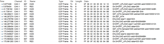 【图解CCP协议的CAN通信过程】-4_Calibration标定过程_xcp 交互过程-CSDN博客