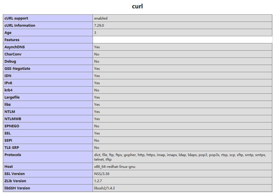 编译安装PHP报错PHP Warning: PHP Startup: Unable to load dynamic library curl.so_php startup: unable to ...