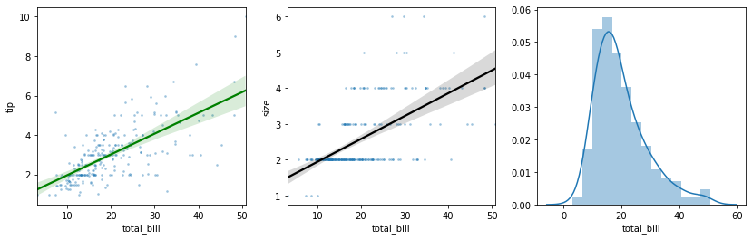 sns.regplot 和 sns.distplot你知道多少-CSDN博客