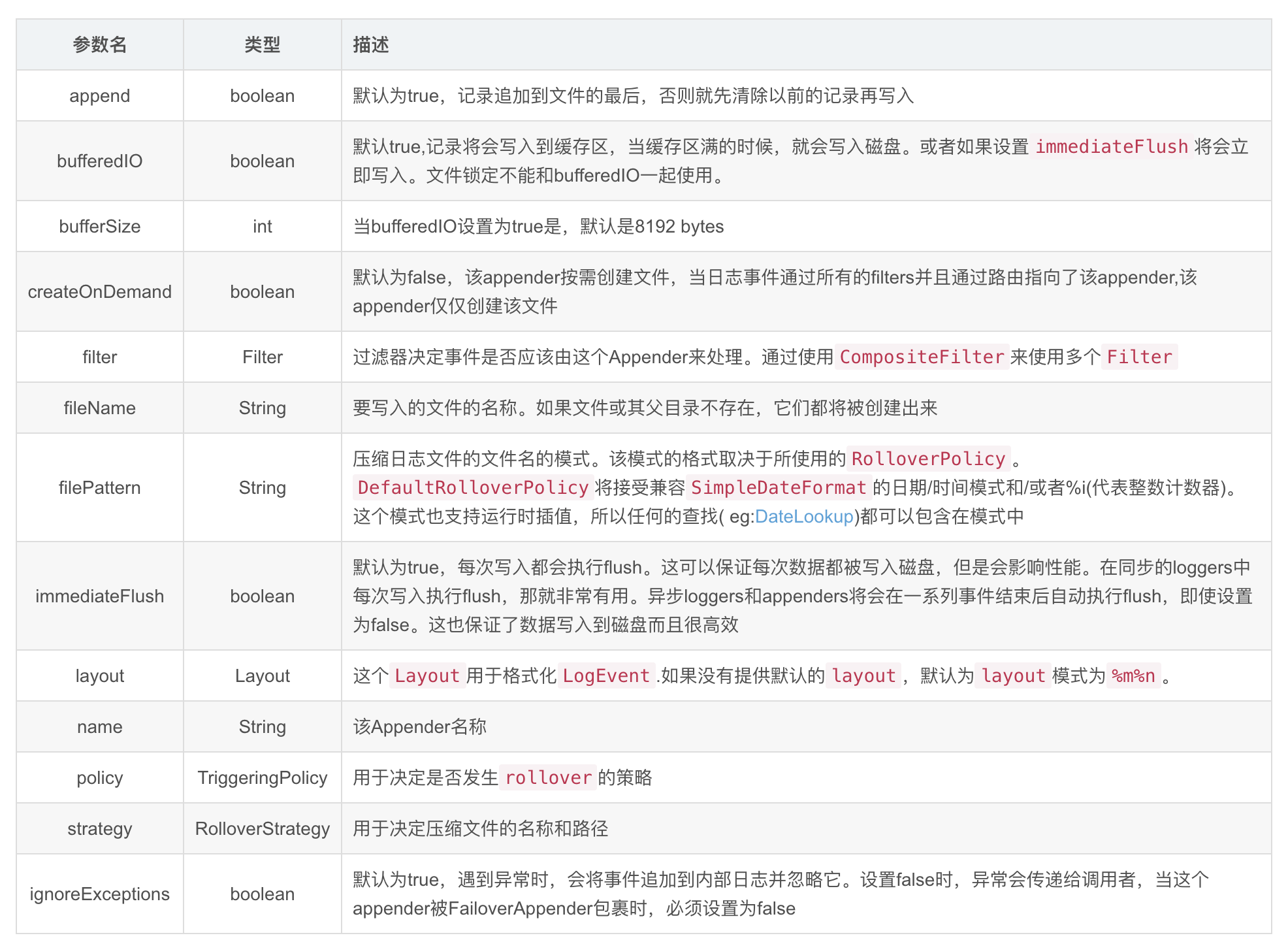 Logback标签介绍以及常用配置_logback logger name-CSDN博客