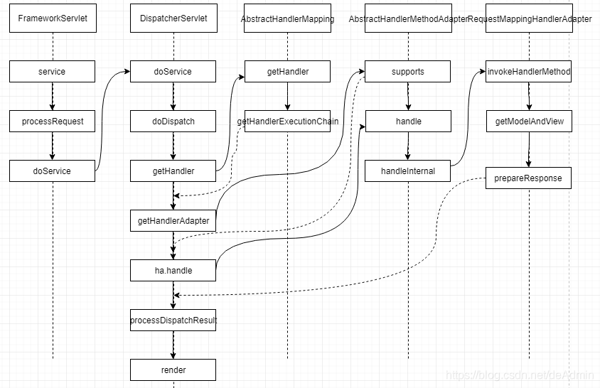 Spring Mvc 请求controller调用时序图java 从controller到mapperxml 时序图 Csdn博客 3488