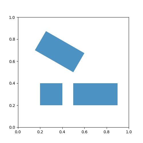 Python学习-Matplotlib库绘制各类几何图形（矩形、圆、椭圆、多边形等）_matplotlib 矩形-CSDN博客