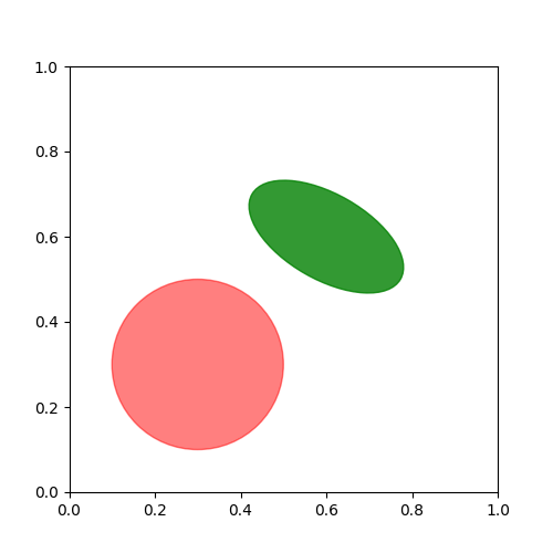 Python学习-Matplotlib库绘制各类几何图形（矩形、圆、椭圆、多边形等）_matplotlib 矩形-CSDN博客