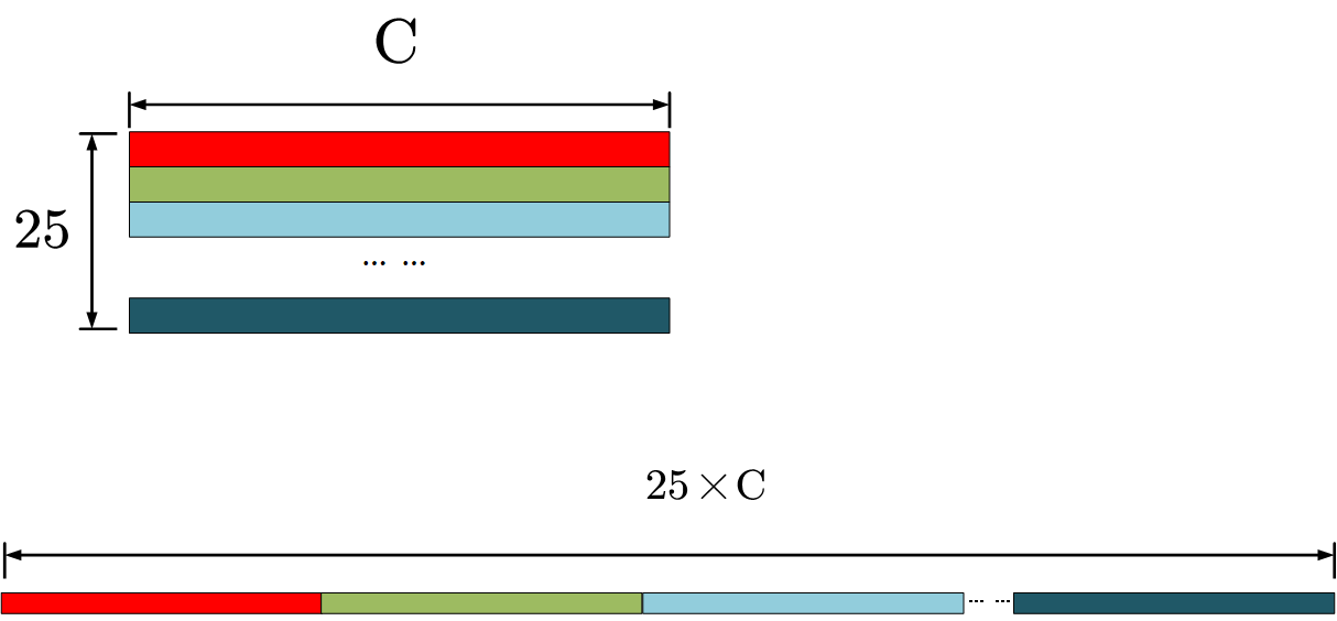 Shift-GCN中Shift的实现细节笔记，通过torch.index_select实现_ms-shift gcn-CSDN博客
