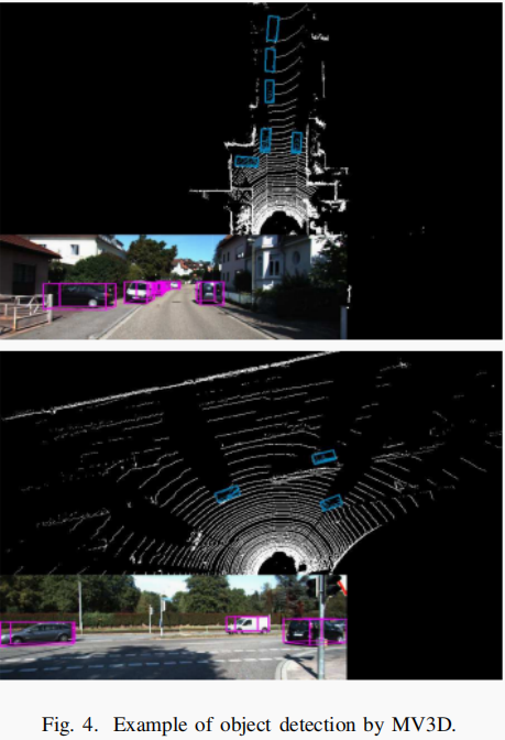 An Overview Of 3D Object Detection( 3D目标检测综述)阅读笔记-CSDN博客