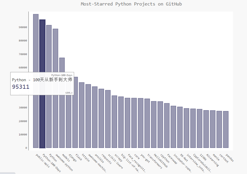 【python】项目实战二：数据可视化 《python编程：从入门到实践》thdoo的博客 Csdn博客