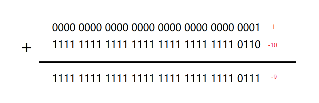 数据在内存中的存储（详细版）_计算机内存中存储的数据-CSDN博客