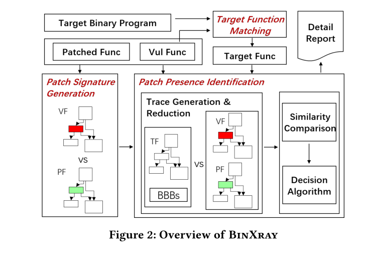 Patch Based Vulnerability Matching for Binary Programs_path-based ...