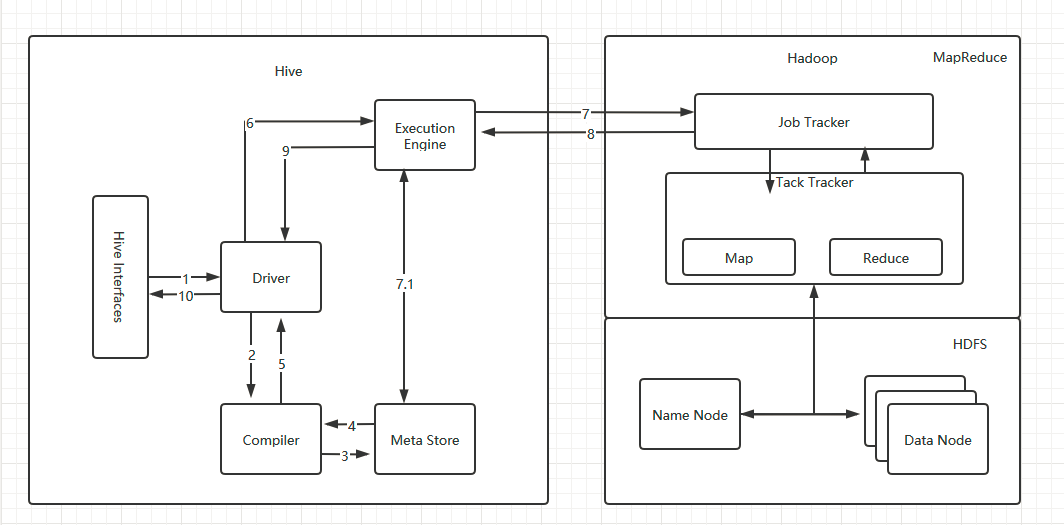 Hive 功能特性和组件原理_hive4.0特性-CSDN博客