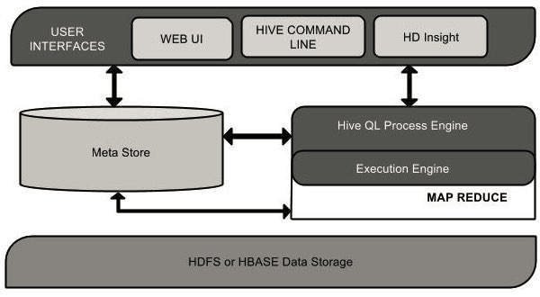 Hive 功能特性和组件原理_hive4.0特性-CSDN博客