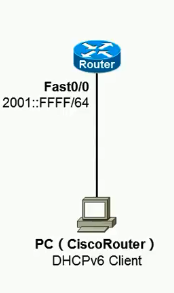 DHCPv6_锐捷怎么配置dhcp下发ipv6-CSDN博客