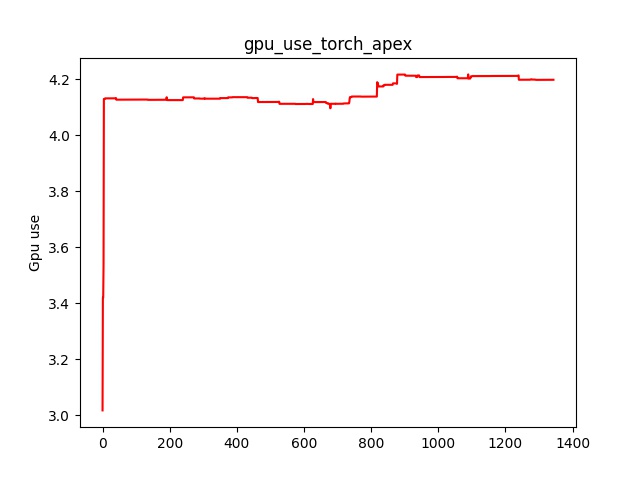 pytorch原生支持的apex混合精度和nvidia apex混合精度AMP技术加速模型训练效果对比_torch apex-CSDN博客