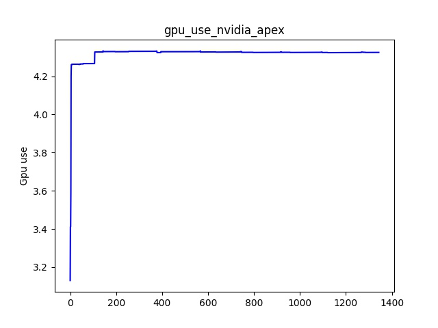 pytorch原生支持的apex混合精度和nvidia apex混合精度AMP技术加速模型训练效果对比_torch apex-CSDN博客