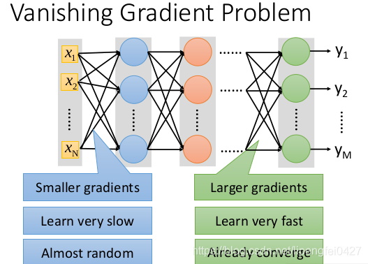深度学习-CNN-BN（Batch normalization)层解释_cnn bn层-CSDN博客