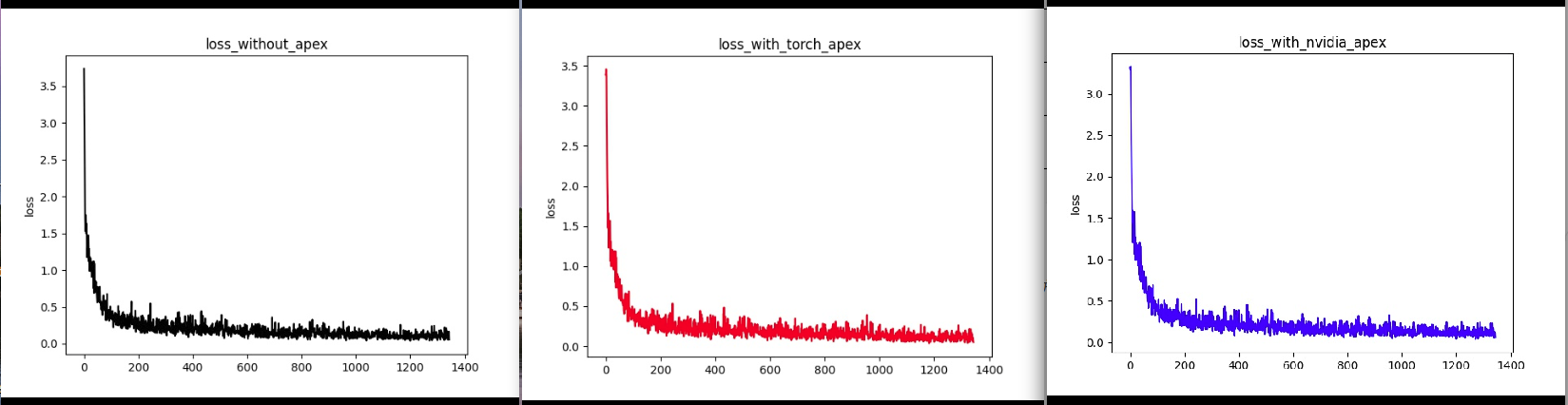 pytorch原生支持的apex混合精度和nvidia apex混合精度AMP技术加速模型训练效果对比_torch apex-CSDN博客