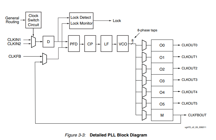 易灵思FPGA--PLL资源_pll资源是什么-CSDN博客