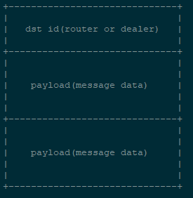 ZeroMQ知识总结大全（二）：Req-Rep模式详解_zeromq req rep-CSDN博客