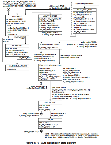 SGMII调试及丢包问题_pg047-gig-eth-pcs-pma.pdf-CSDN博客