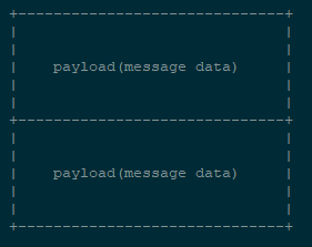 ZeroMQ知识总结大全（二）：Req-Rep模式详解_zeromq req rep-CSDN博客