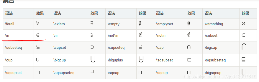 Latex ---cvpr2021 Cvpr论文latex排版格式-csdn博客