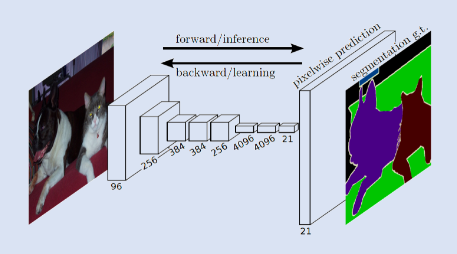 图像分割综述：FCN、U-Net、PSPNet、DeepLab_pspnet mask r-cnn u-net哪个模型效果好-CSDN博客