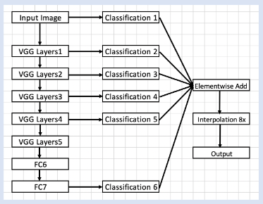 图像分割综述：FCN、U-Net、PSPNet、DeepLab_pspnet mask r-cnn u-net哪个模型效果好-CSDN博客