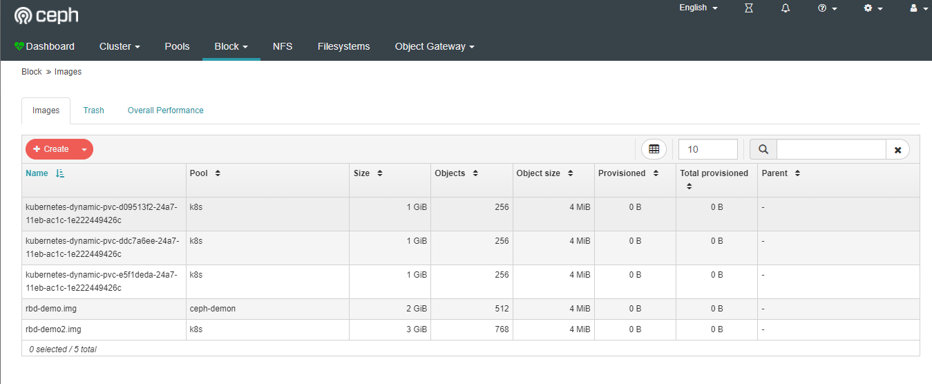 ceph开启Dashboard_ceph dashboard监听端口没启动-CSDN博客
