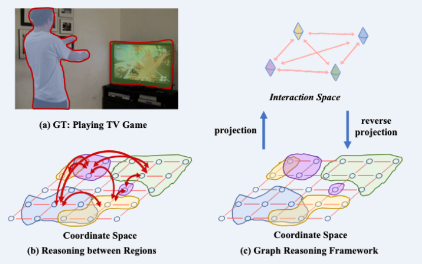图像分割综述：FCN、U-Net、PSPNet、DeepLab_pspnet mask r-cnn u-net哪个模型效果好-CSDN博客