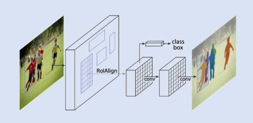 图像分割综述：FCN、U-Net、PSPNet、DeepLab_pspnet mask r-cnn u-net哪个模型效果好-CSDN博客