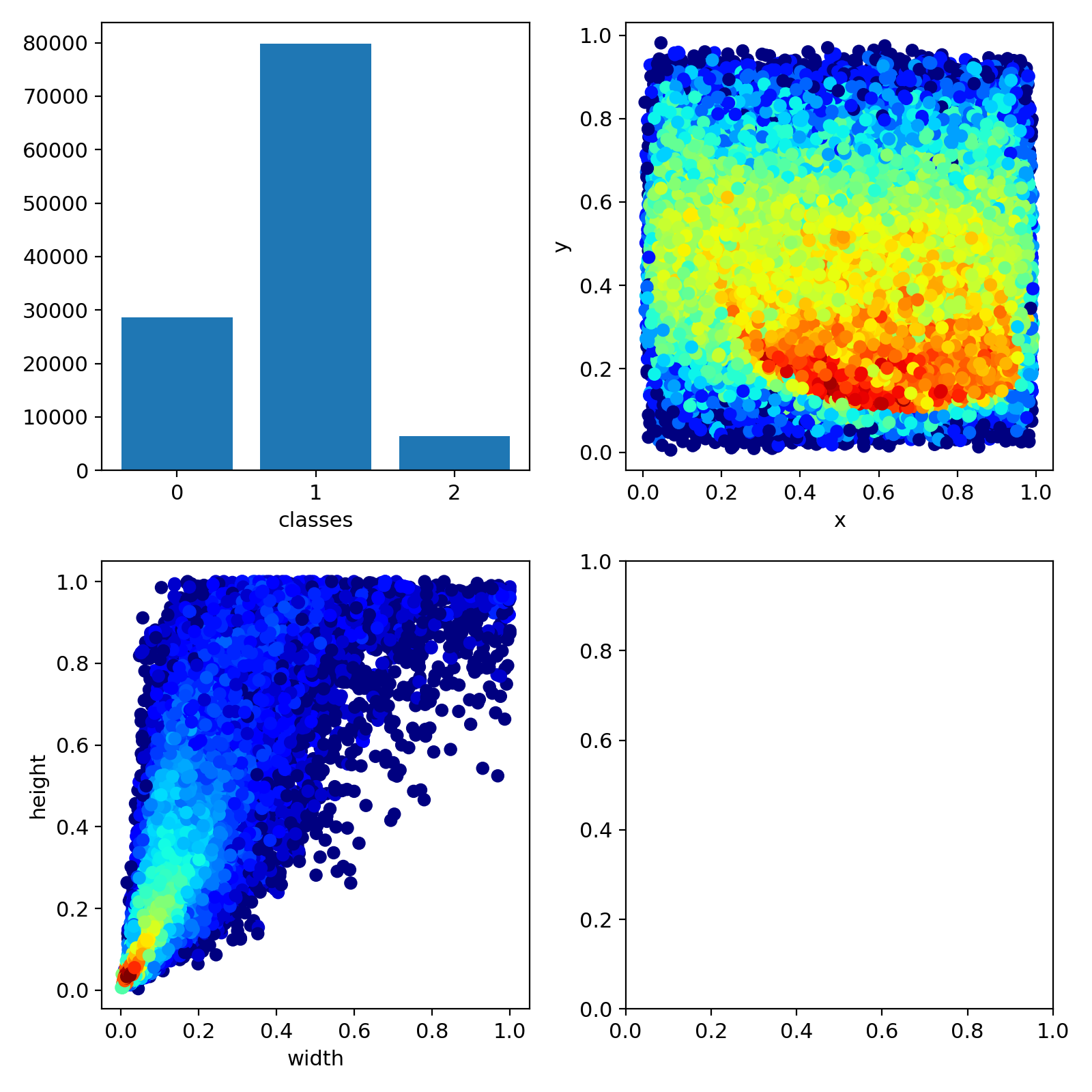 YOLOv5-学习_7.45958e 06-CSDN博客
