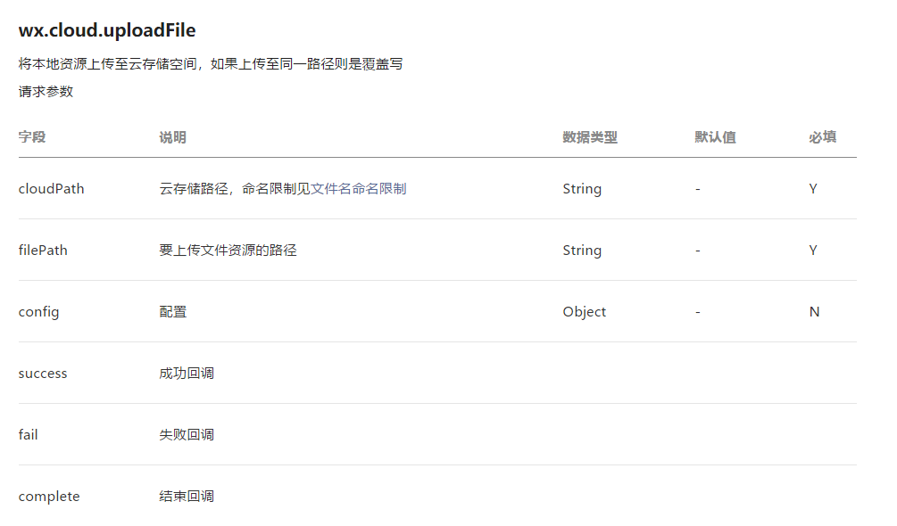 微信小程序云开发实现图片的上传、存储、访问_wx.cloud.gettempfileurl-CSDN博客