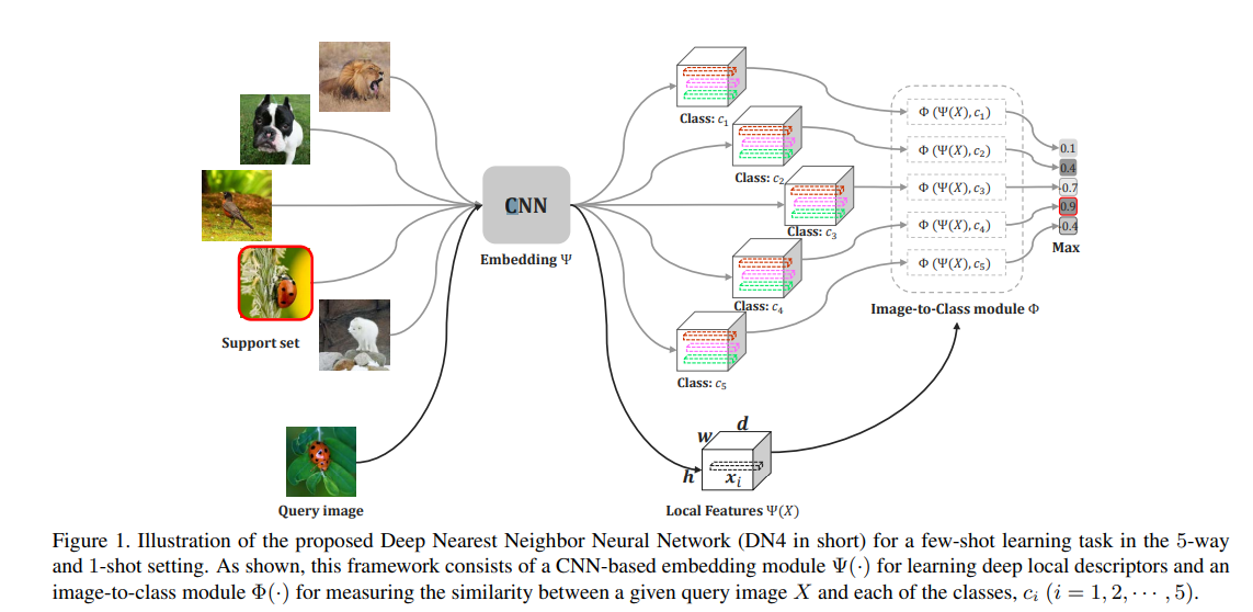 浅谈DN4-CSDN博客