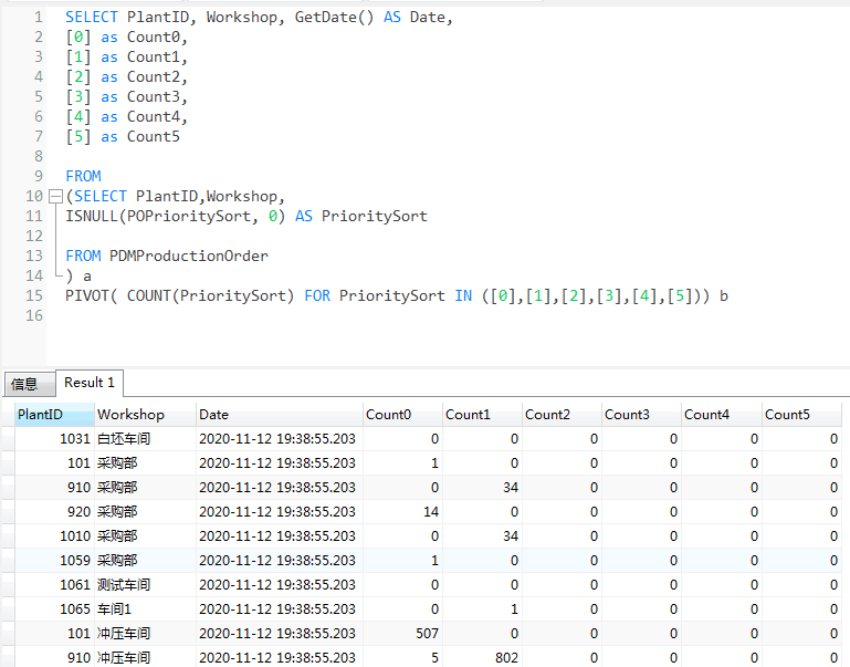mysql使用笔记（一）静态实现POVIT() 行转列_mysql pivot-CSDN博客