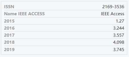 SCI投稿：IEEE ACCESS 投稿经验_ieee access是sci几区-CSDN博客