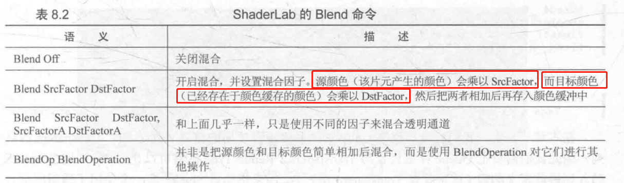 Blend模式混合公式_blendsrc blenddst-CSDN博客
